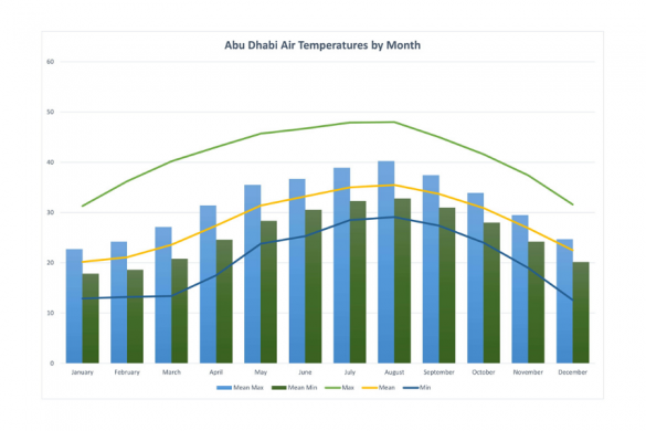 Sun-Soaked Splendors: Why Abu Dhabi Still Sizzles in Summer